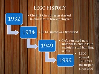 Lego company | PPTX | Manufacturing Industry | Industries