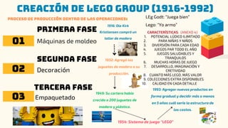 LEGO , Una presentación ligada a conocer sus inicios, su crecimiento y ...