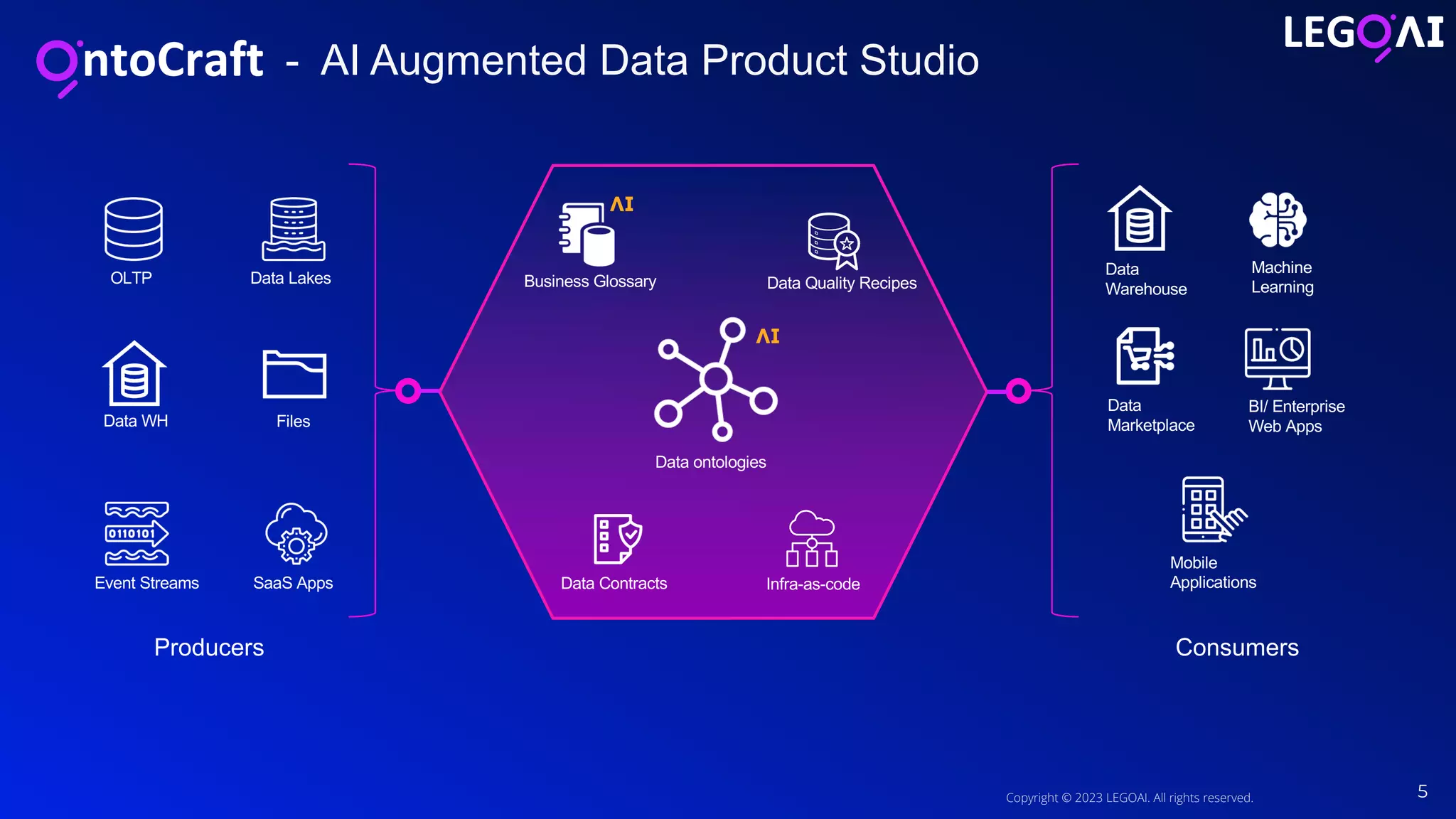LEGOAI Introduction.pdf