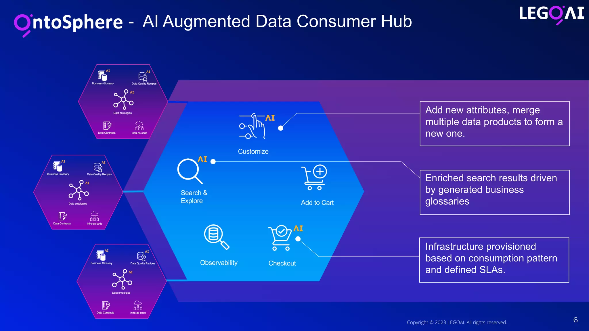 LEGOAI Introduction.pdf