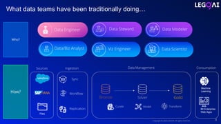 LEGOAI Introduction.pdf | Free Download