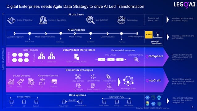 LEGOAI Introduction.pdf