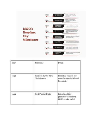LEGO Brand_ Crafting a World of Endless Possibilities, Brick by Brick.pdf