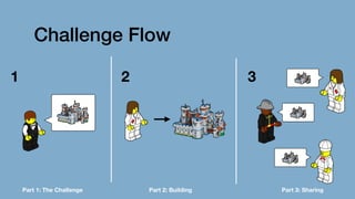 Lego Build Ideas for Classroom | PPT