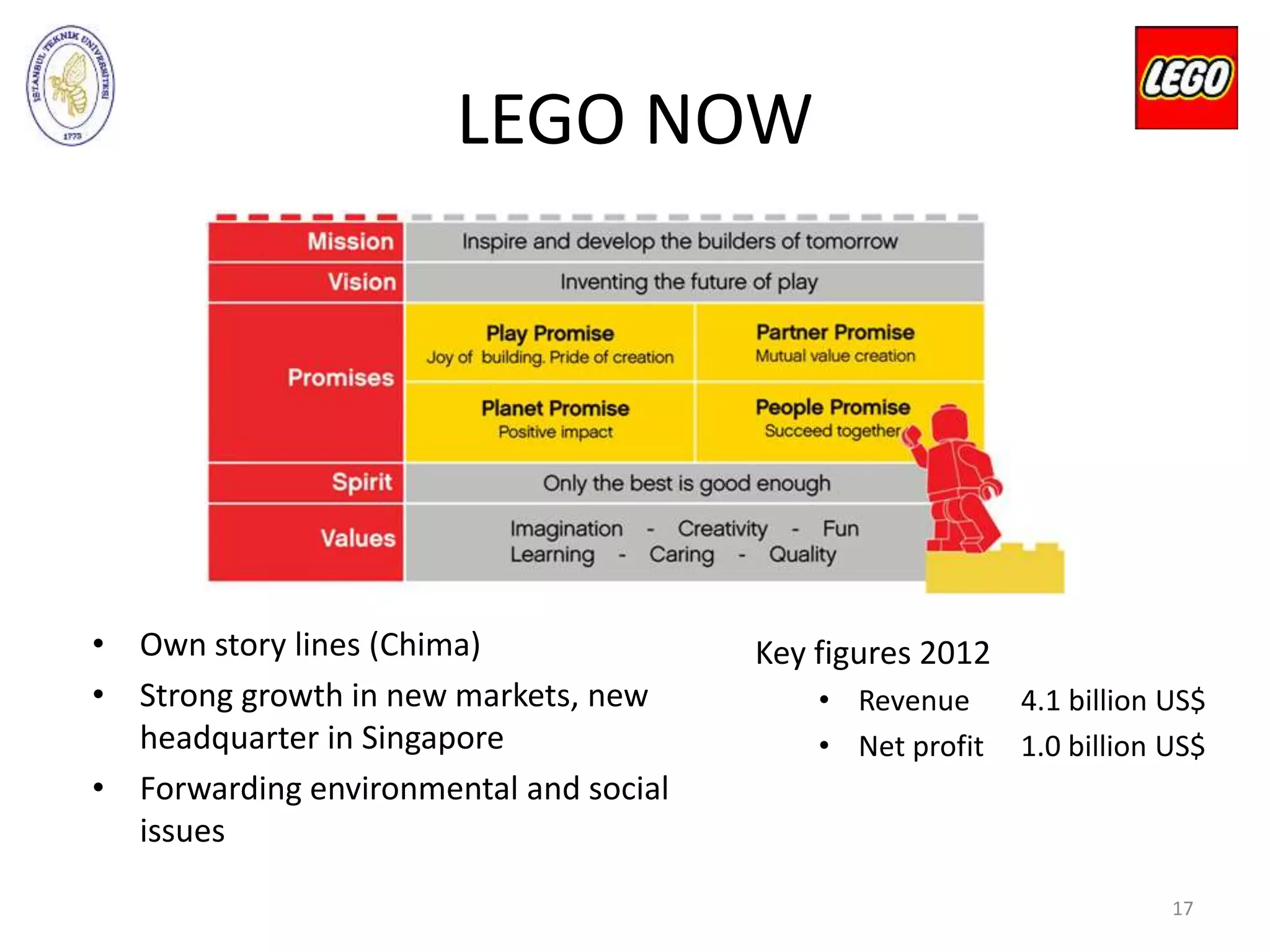 Lego Case Study - The Great Turnaround | PPTX