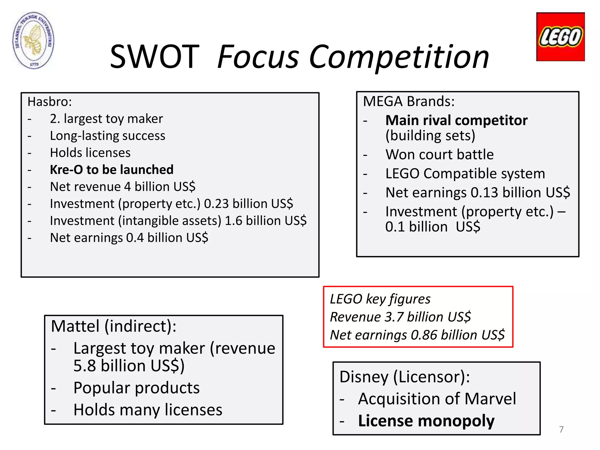 Lego Case Study - The Great Turnaround | PPTX