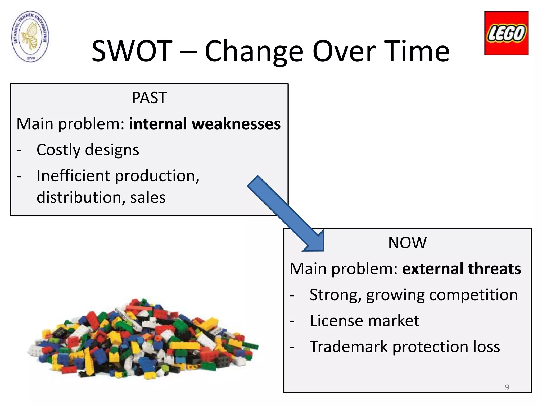 Lego Case Study - The Great Turnaround | PPTX