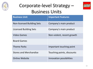 Lego Case Study - The Great Turnaround | PPTX