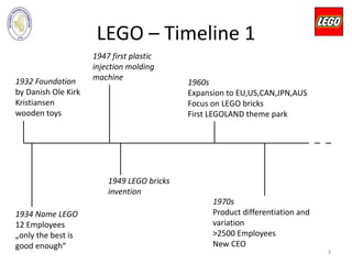Lego Case Study - The Great Turnaround | PPTX