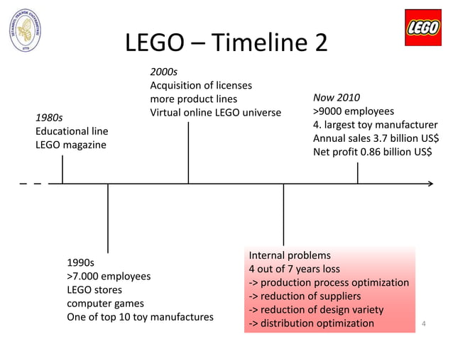 Lego Case Study - The Great Turnaround | PPTX