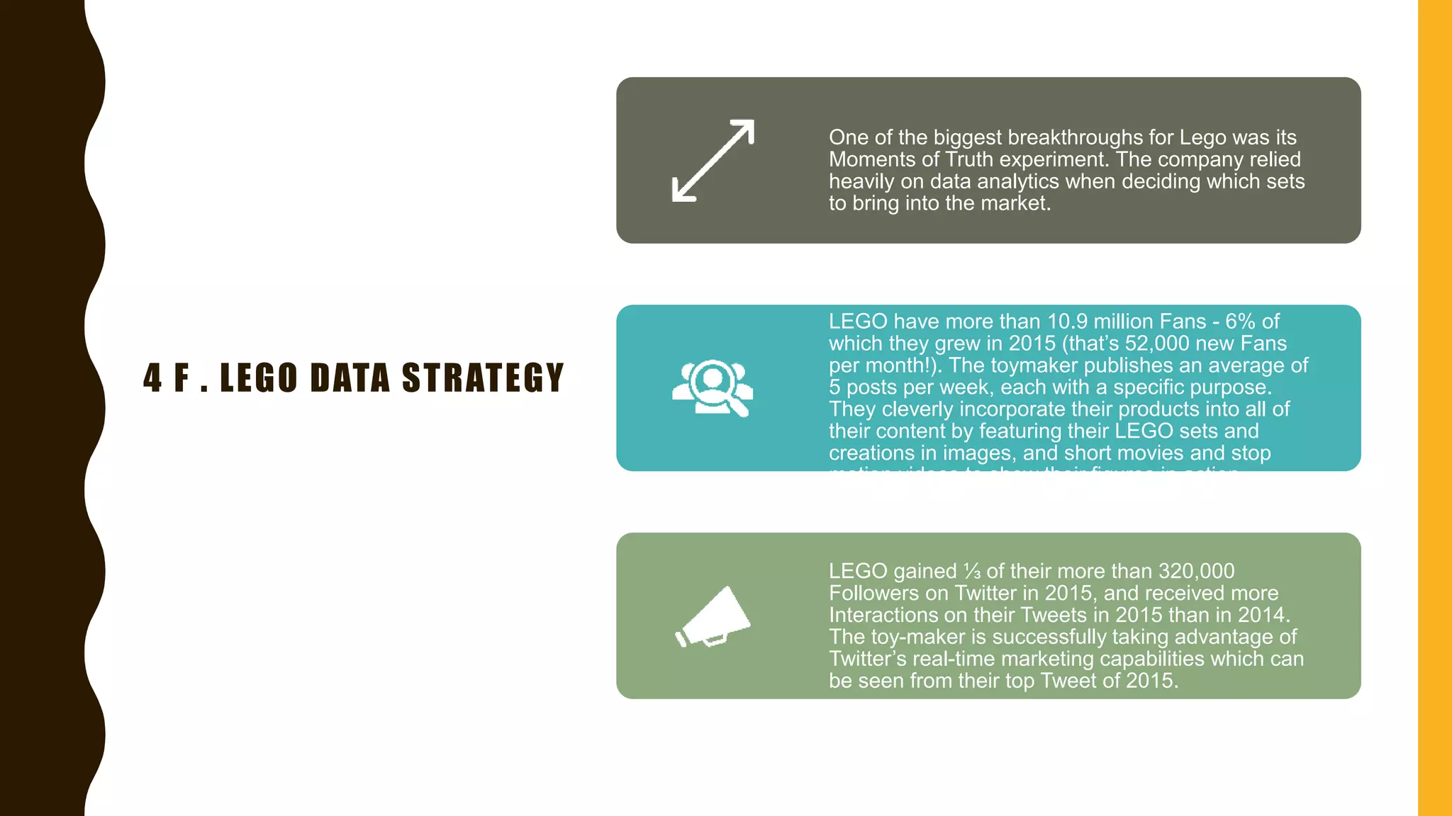 Lego Case Study.pptx