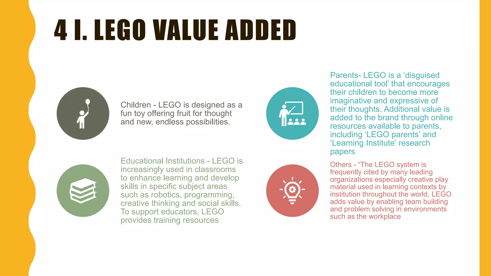Lego Case Study.pptx