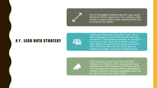 Lego Case Study.pptx