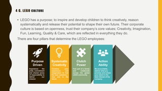 Lego Case Study.pptx