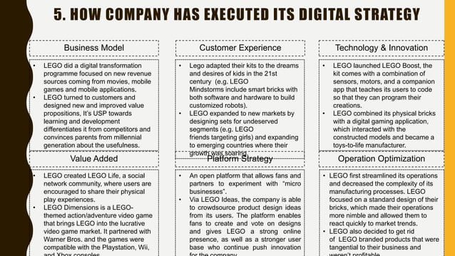 Lego Case Study.pptx