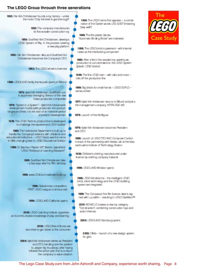 The Lego case study, the great turnaround 2003 - 2013 | PDF | Sales ...