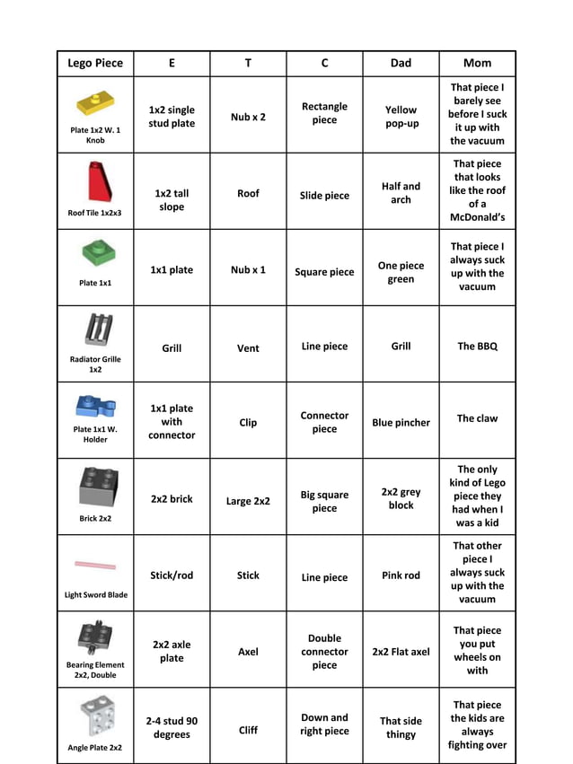 Lego Chart (2) | PPTX