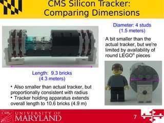 CMS LEGO | PDF