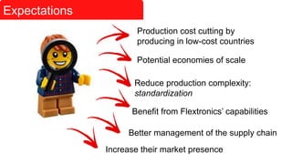 LEGO presentation | PPTX