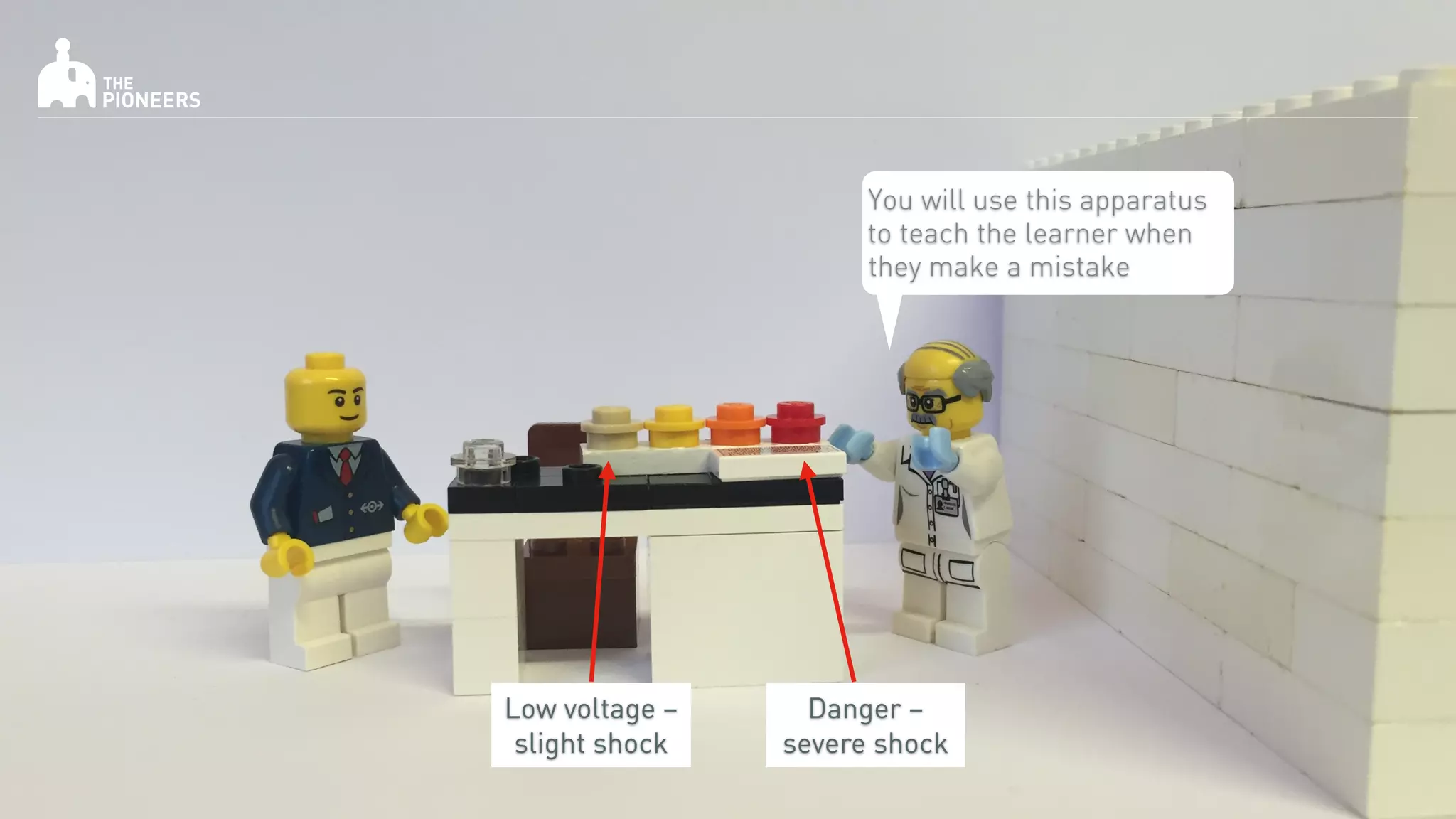 The Milgram experiment | PDF