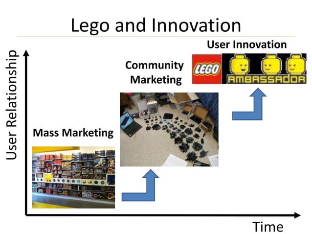 Lego Case Analysis | PPTX | Business Administration | Business