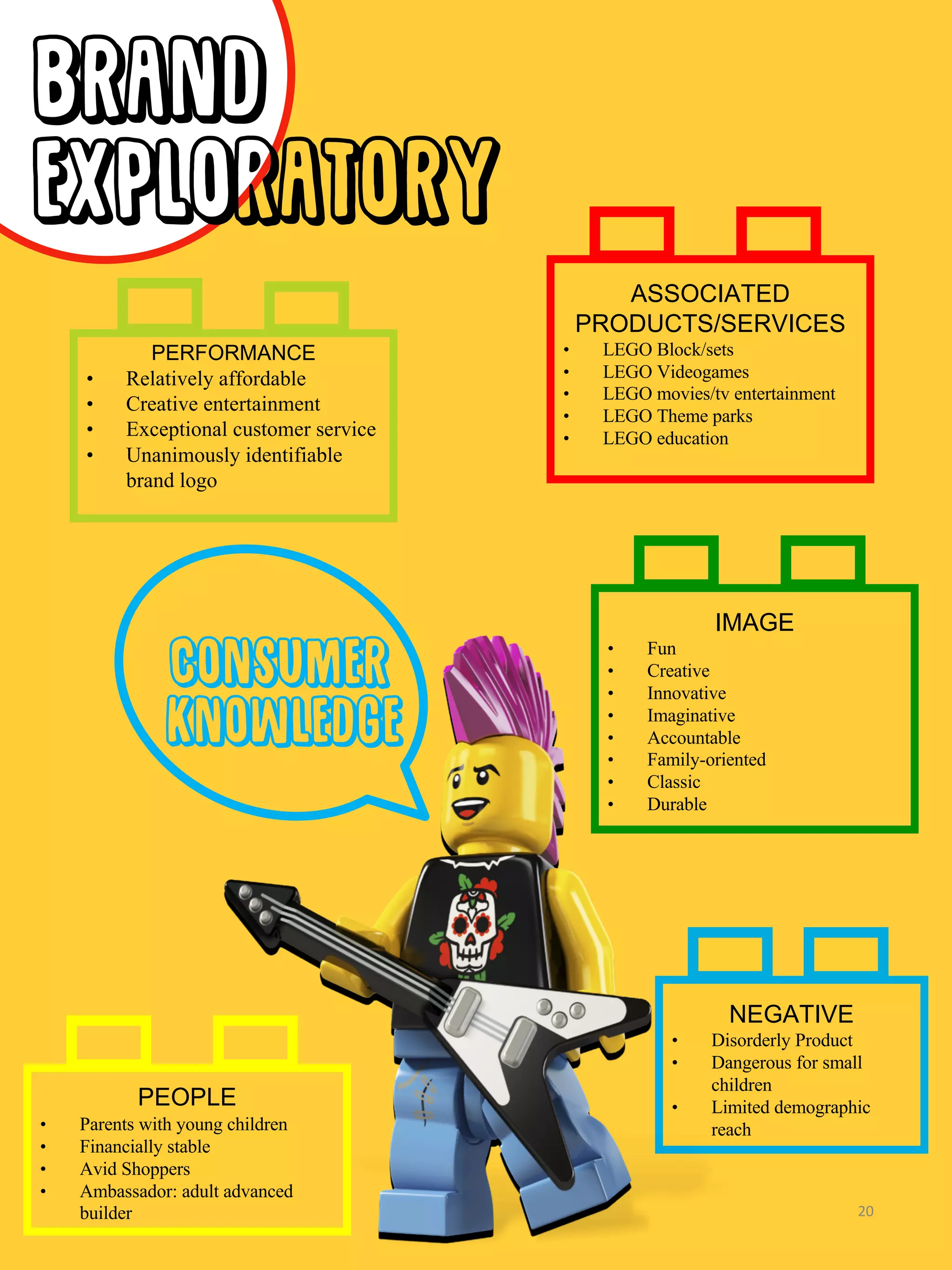 Lego Final Audit Book | PDF
