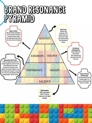 Lego Final Audit Book | PDF
