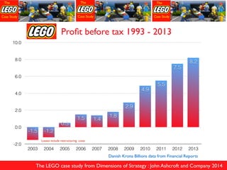 Lego financial slide pack pdf | PDF