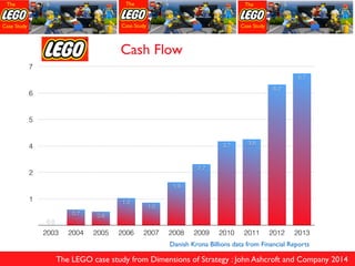 Lego financial slide pack pdf | PDF