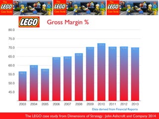 Lego financial slide pack pdf | PDF