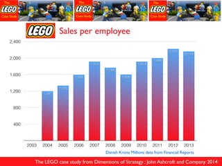 Lego financial slide pack pdf | PDF