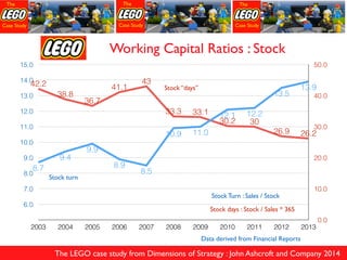 Lego financial slide pack pdf | PDF