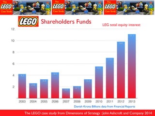 Lego financial slide pack pdf | PDF