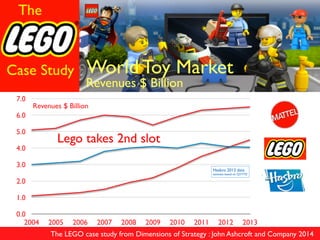 Lego financial slide pack pdf | PDF