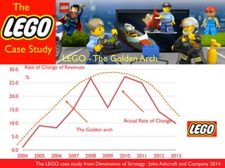 Lego financial slide pack pdf | PDF