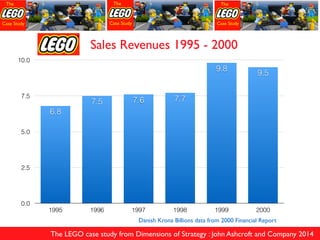 Lego financial slide pack pdf | PDF