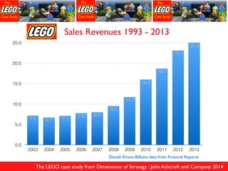 Lego financial slide pack pdf | PDF