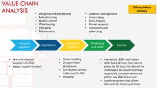 LEGO presentation (2018) | PDF