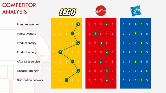 LEGO presentation (2018) | PDF | Logistics | Business