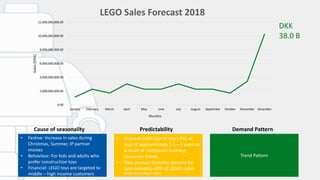 LEGO presentation (2018) | PDF