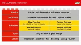 Lego presentation | PPTX