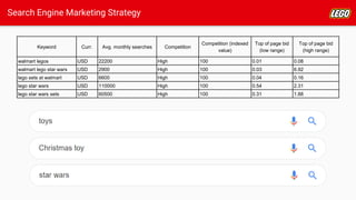Lego presentation | PPTX