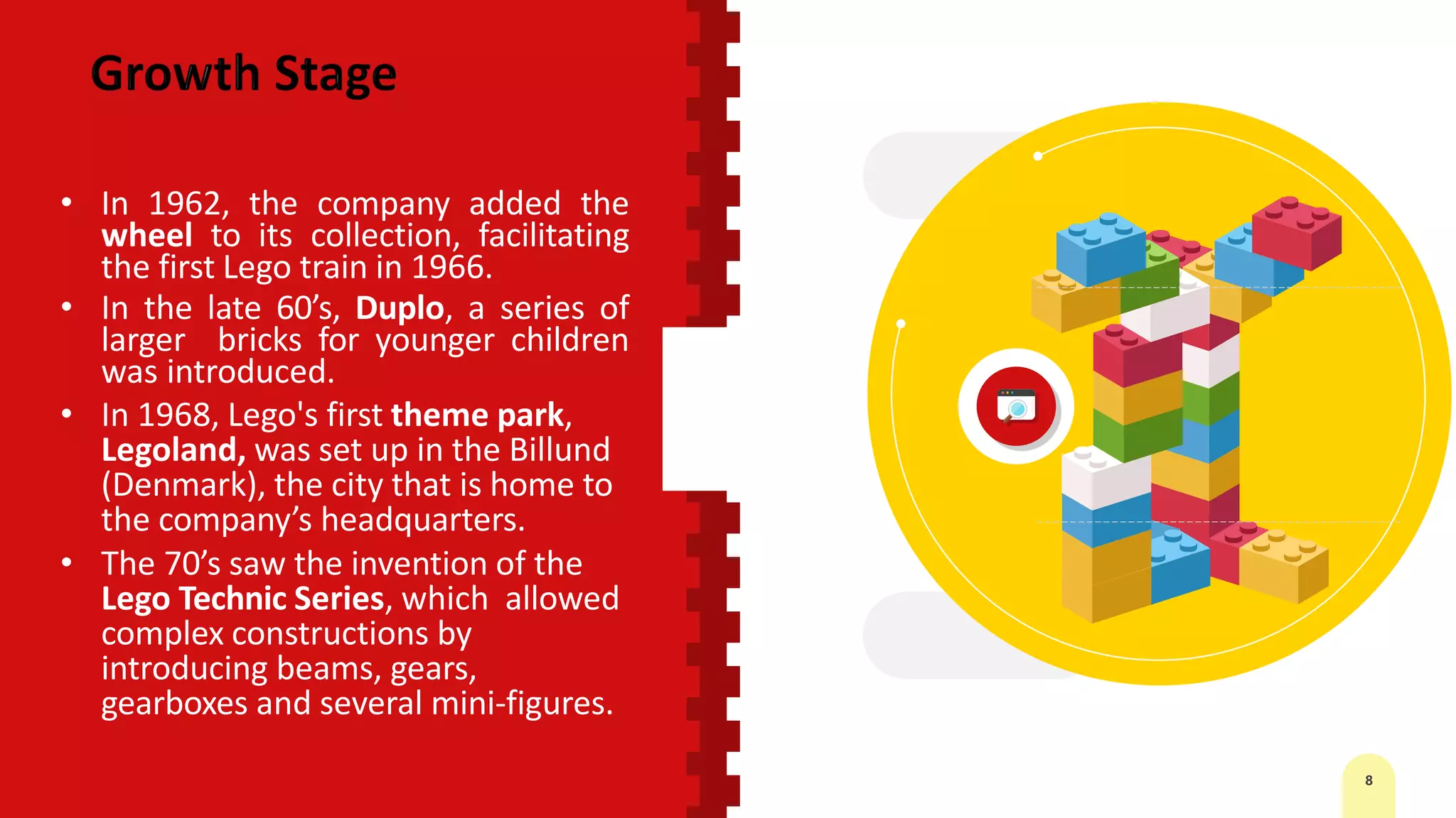 Product Life Cycle of LEGO | PDF