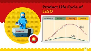 Product Life Cycle of LEGO | PDF