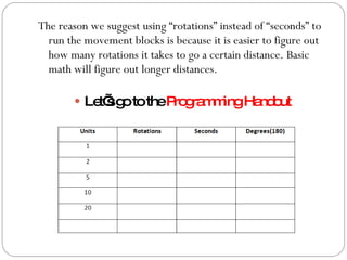 Lego Robotics(Programming) | PPT