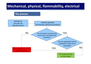 Lego safety ppt | PDF
