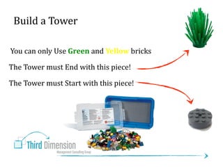 LEGO Serious Play Action Plan for HR Dep. | PDF