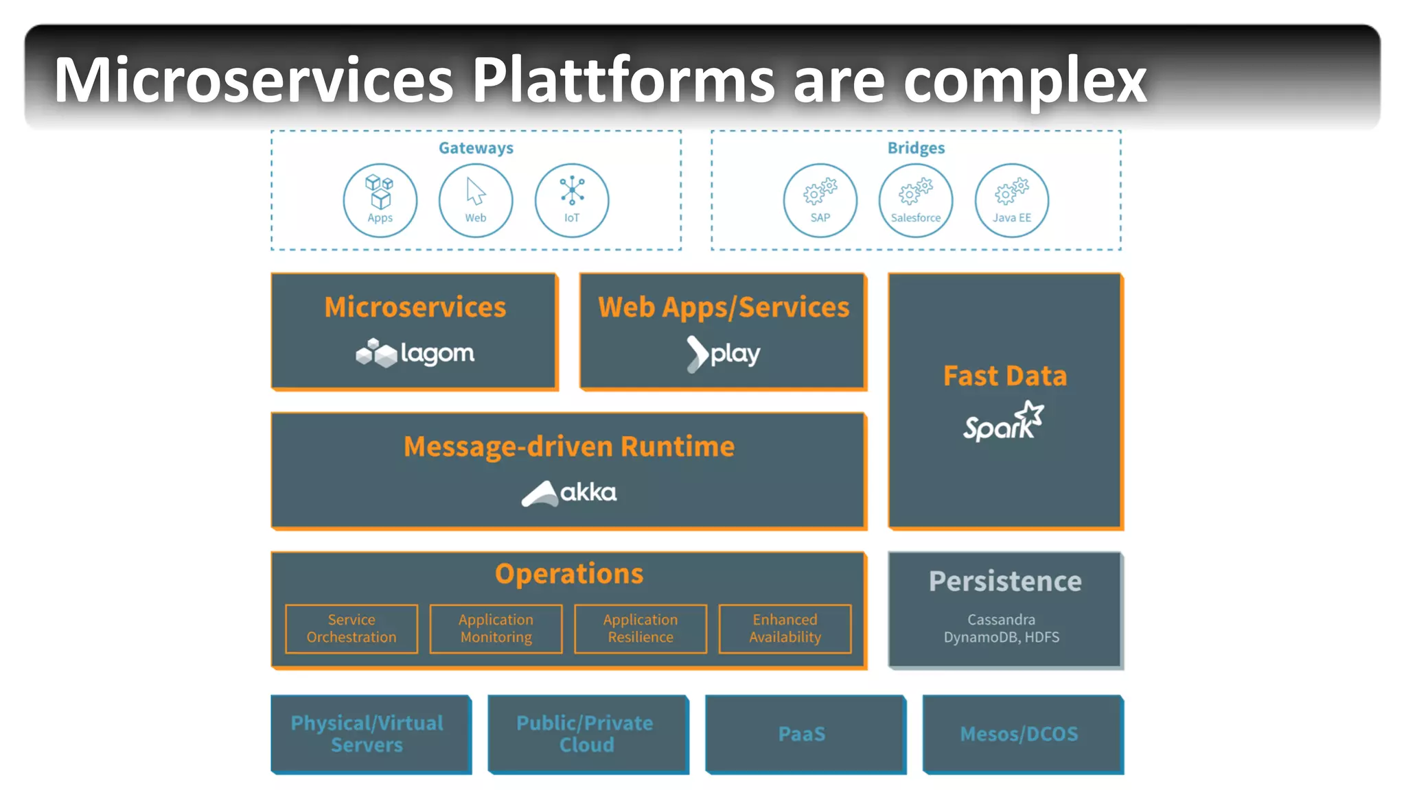 Lego serious play for microservice architecture | PPT