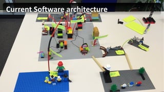 Lego serious play for microservice architecture | PDF