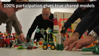 Lego serious play for microservice architecture | PDF